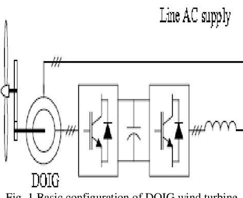Figure 1 From Mitigation Of The Effects Of Grid Faults On The Wind Driven Double Output
