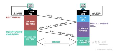 对于synchronized你了解多少