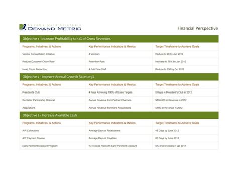 Balanced Scorecard Strategy Map Pdf