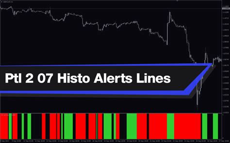 Ptl 2 07 Histo Alerts Lines Mt4 Indicator Download For Free