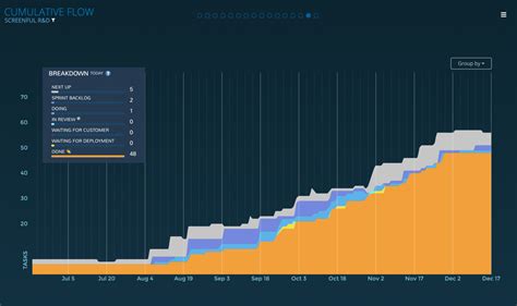 Cumulative Flow Diagram Jira Dashboard Connect Jira To Power