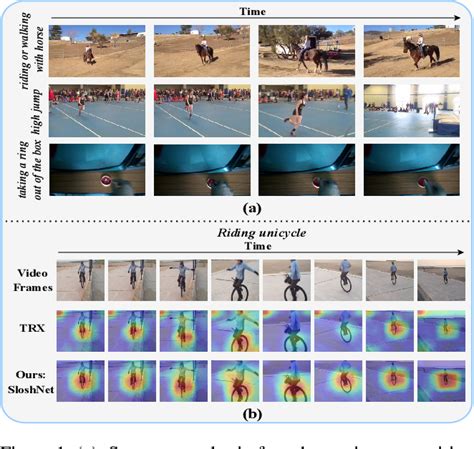 Revisiting The Spatial And Temporal Modeling For Few Shot Action Recognition Paper And Code