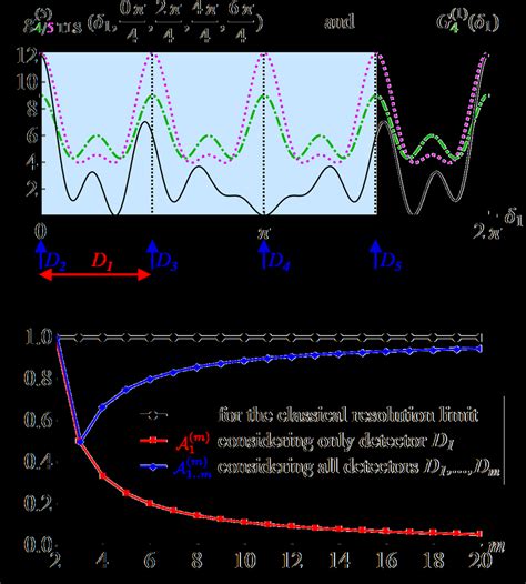Color Online A G 1 Download Scientific Diagram