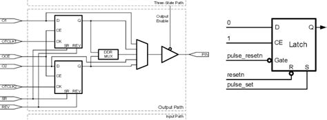 Figure 3 From Fpga Based Digital Pulse Width Modulator With Optimized