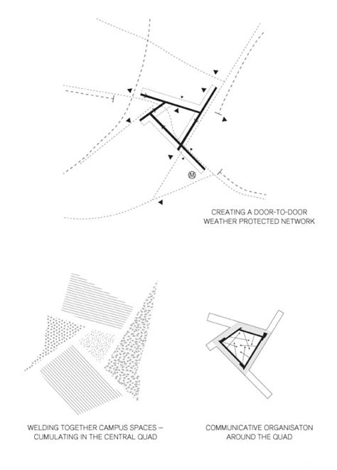 Layout Architecture Architecture Mapping Conceptual Architecture