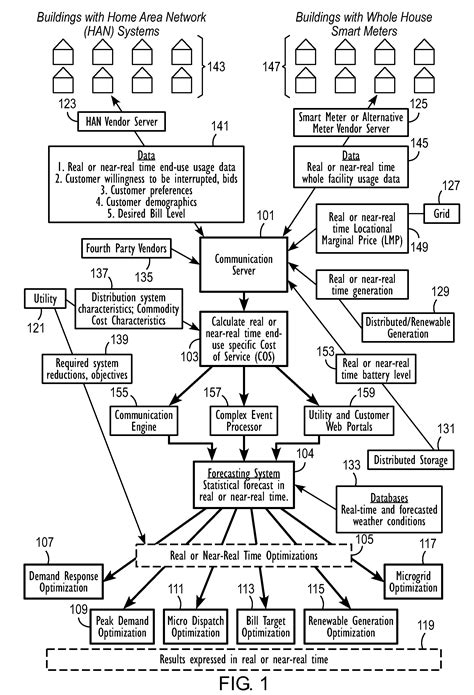 Location Prediction Patented Technology Retrieval Search Results Eureka Patsnap