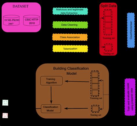 Proposed Benchmarking Methodology Download Scientific Diagram