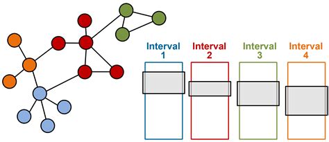 The Intersection Of Large Scale Graph Analytics And Deep Learning