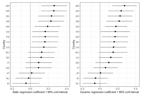 Regression Tests Of Directional Forecast Accuracy Download