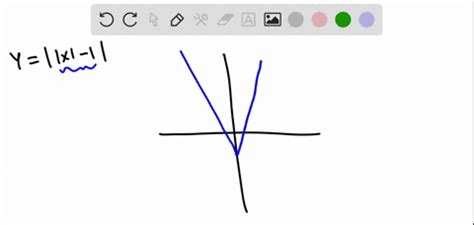SOLVED Sketch The Graph Of The Equation Y X 1