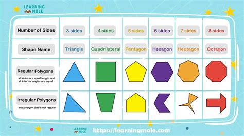 Irregular Polygons In Real Life