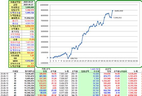 Optionday 해외선물 매매일지 45 선옵매매일지 선물옵션 팍스넷 증권포털 Optionday 해외선물 매매일지 45 선옵매매일지 선물옵션 팍스넷 증권포털