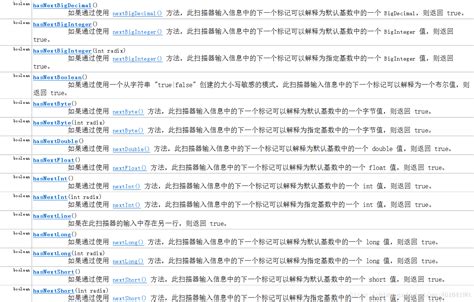 Java中scanner类的使用方法及常用的包（超详细）scanner的包 Csdn博客