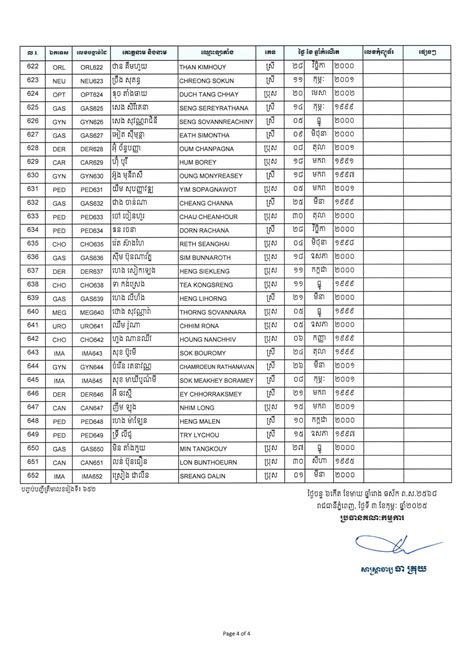 University Of Health University Of Health Sciences