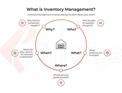 e commerce inventory management defenition and best practices dinarys