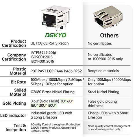 1000 Base Tx Rj45 Female Connector Cat5e Shielded Rj45 Connector Rj45 Pass Through Connector For