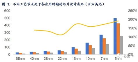 【干货】一文搞懂芯粒（chiplet）技术 专业集成电路测试网 芯片测试技术 Ic Test