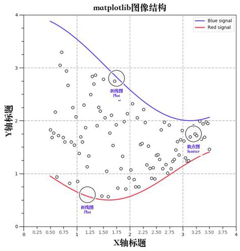 Matplotlib初级入门教程 标点符