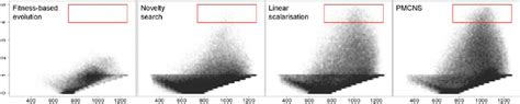 Behaviour Space Exploration With Each Evolutionary Method Using B