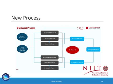 Reinventing Transcript Processing Ktech Products