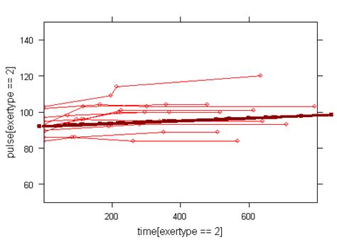Repeated Measures Analysis With R