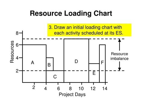 Ppt Managing Project Resources Powerpoint Presentation Free Download