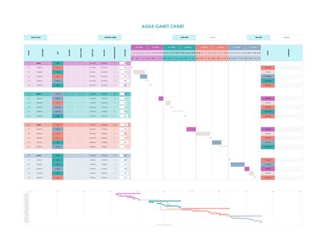 Free Event Planning Gantt Chart Template Excel And Gsheets