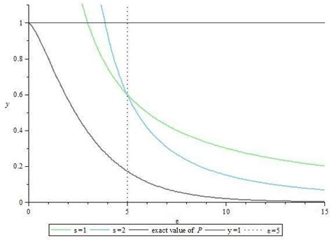 1 the upper bounds 1 s 2 s and exact value of p for download