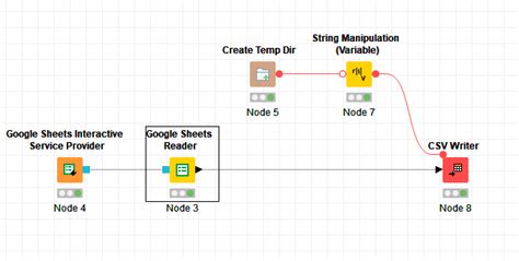 Excutable In Batch Mode Knime Analytics Platform Knime Community Forum