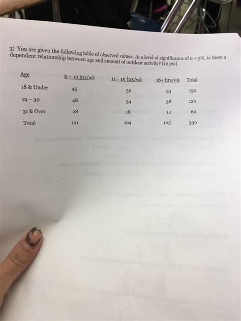 Solved You Are Given The Following Table Of Observed Values