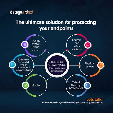 Dataguardnxt On Linkedin Business Security Cybersecurity Bitdefender Gravityzone Msp…