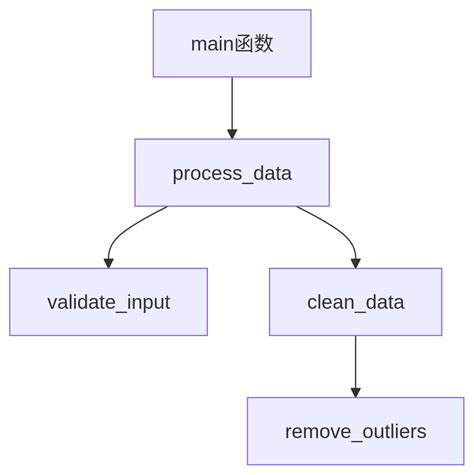 ！vs Code中python代码导航功能的各个选项及其含义vscode怎么导航py Csdn博客