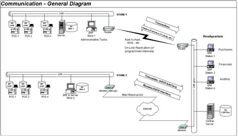 POS Systems ADempiere