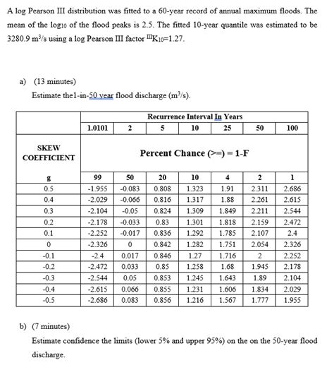 A Log Pearson III Distribution Was Fitted To A Chegg Com