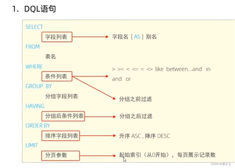 221115打卡 Mysql学习笔记mysql中使用比较运算符将age的值与20进行比较 Csdn博客