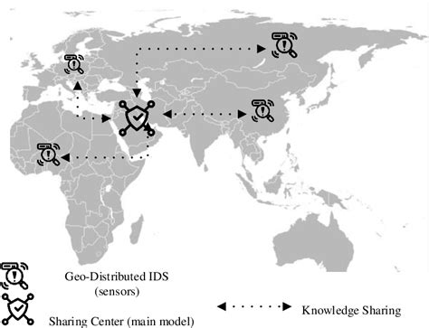 Figure 1 From A Multi Agent Adaptive Deep Learning Framework For Online