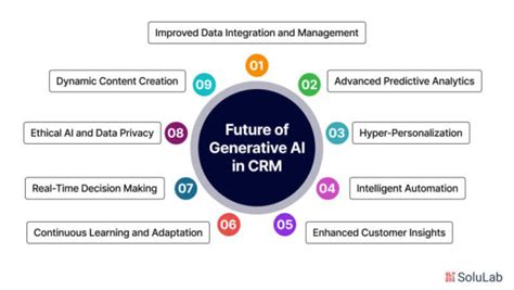 Guide To Generative Ai Crm Systems