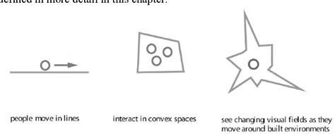 Space Syntax Hillier