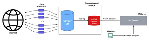 elasticsearch scroll api vs search after with pit by arif yılmaz trendyol tech medium