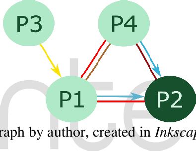 Node Link Visualisation Of Persons And Relationships In An Imagined Download Scientific Diagram