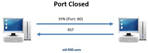 Powershell Test Open Tcp Ports With Test Openport Multiple Hosts