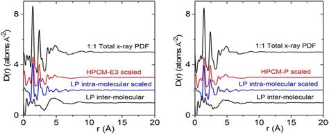 The Total Measured X Ray Differential Pair Distribution Function For