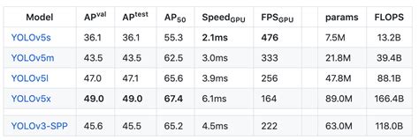 Pp Yolo超越yolov4 目标检测的进步 磐创ai 开放猫官方网站
