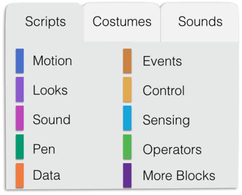 Scratch Generic Technology Portal