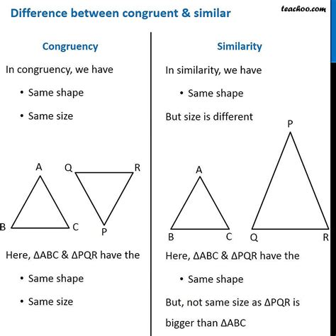 What Is The Difference Between Congruent And Similar Figures
