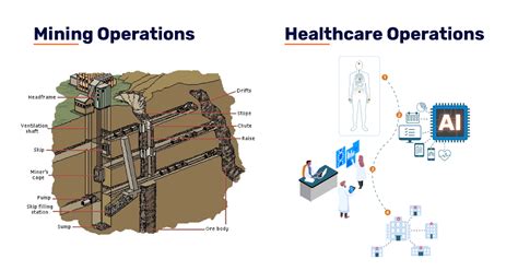 Uncovering Hidden Gems In Healthcare Data With AI
