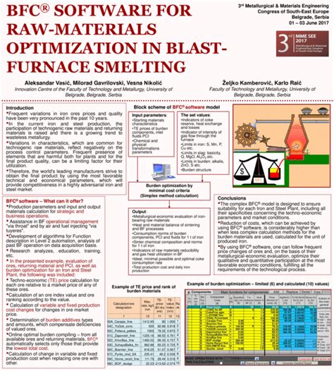 Pdf Bfc ® Software For Raw Materials Optimization In Blast Furnace Smelting