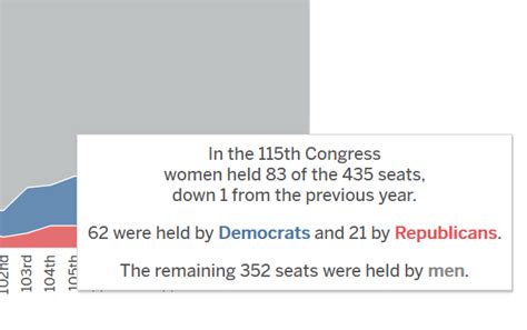 Using Calculated Fields To Create Dynamic Tooltips In Tableau The Data School