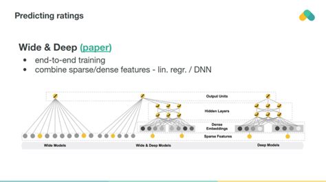 Using Neural Networks For Your Recommender System Nvidia 42 Off