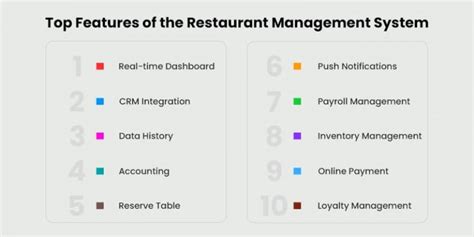 Restaurant Management System A Complete Guide Matellio